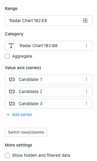 Create a radar chart in Sheets